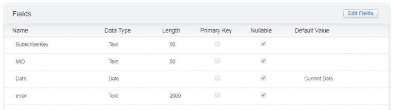 Exception handling in Salesforce Marketing Cloud CloudPages ...